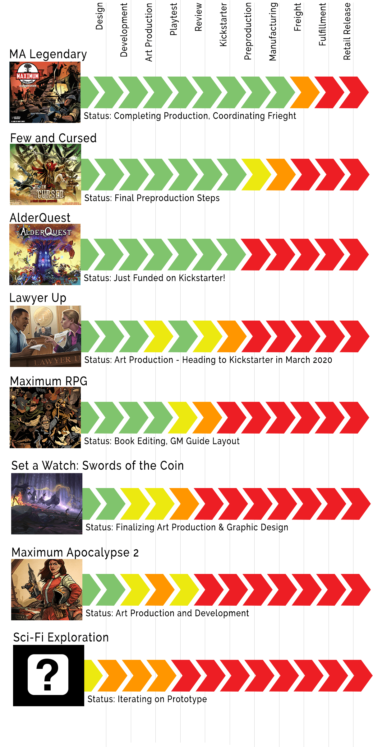 Games are Ready when they're Ready - Rock Manor Games